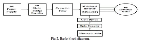 Enhanced Performance Of Multilevel Inverter Fed Induction Motor Drive Open Access Journals