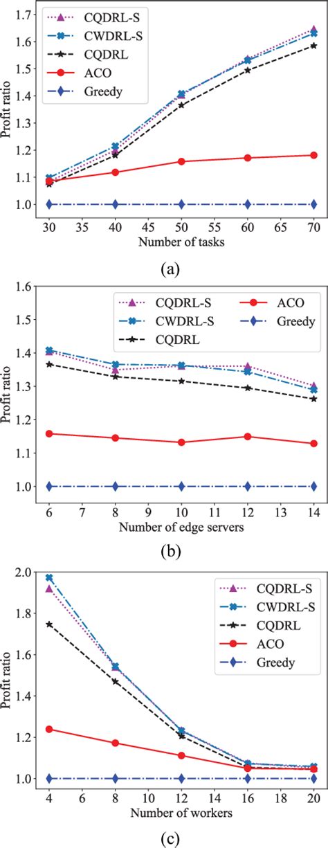 Figure 1 From Destination Oriented Data Collection And Uploading For