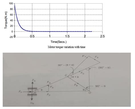 Design Of Fatigue Testing Machine For Composite Leaf Spring