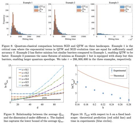 On Quantum Speedups For Nonconvex Optimization Via Quantum Tunneling Walks · Issue 3614
