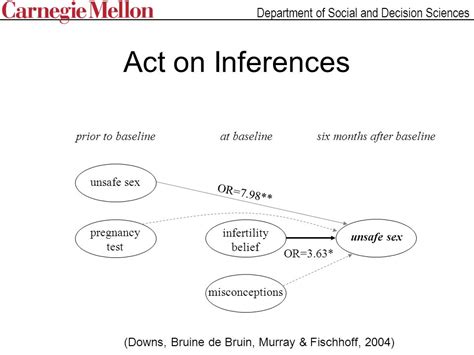 Department Of Social And Decision Sciences Adolescents At Risk Julie S