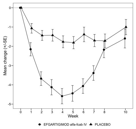 Vyvgart Hytrulo Argenx Us Fda Package Insert
