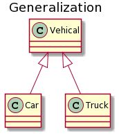 面向对象 Gavin James