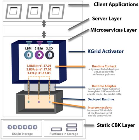 inside the kgrid activator the runtime context is a dynamic list of download scientific