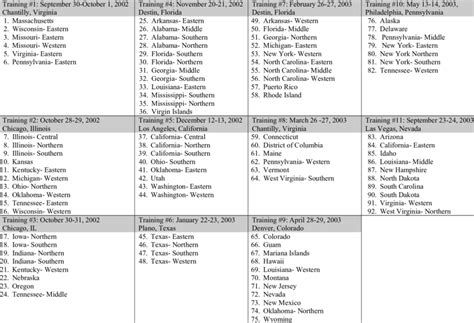 Strategic Problem Solving Trainings Download Table
