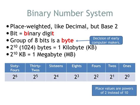 Ppt Numeration Systems Powerpoint Presentation Free Download Id5632384