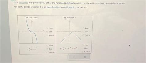 Solved Four Functions Are Given Below Either The Function