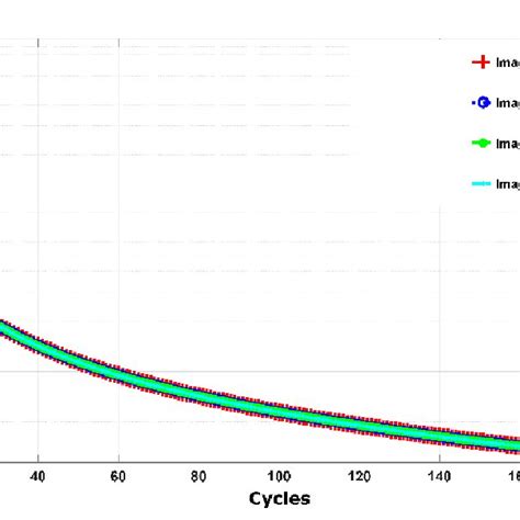 convergence characteristics of the 2d adaptive filter algorithm for all download scientific
