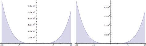Figure 1 From Computing Polynomial Segmentation Through Radial Surface Representation Semantic
