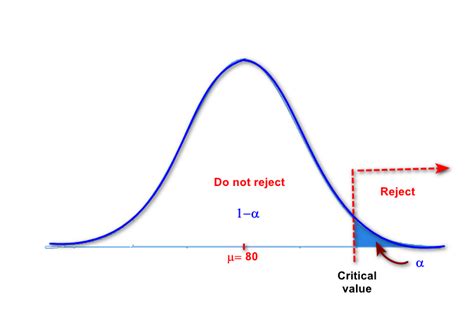 Sketch A Diagram Of The Decision Rule For Each Pair Of Hypot Quizlet