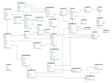 How To Make ER Diagrams With Free Editable Templates