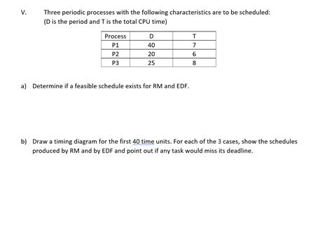 Solved V ﻿three Periodic Processes With The Following