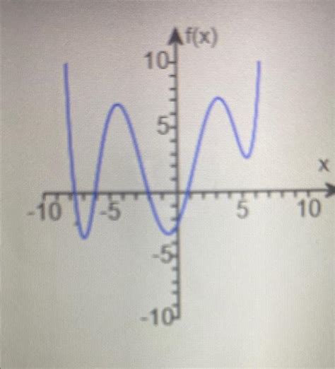 Solved IIwhat Us Th E Minimum Degree Of A Polynomial Chegg Com
