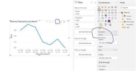Solved X Axis To Show Two Data Columns Like Excel Microsoft Fabric