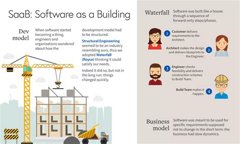 an introduction to devops ppt