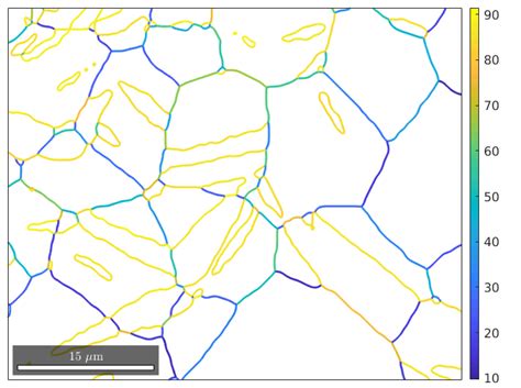 Twinning Analysis Dochelp Toolbox