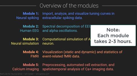 Sharon Kim On Linkedin Essentials Of Neuroscience With Matlab