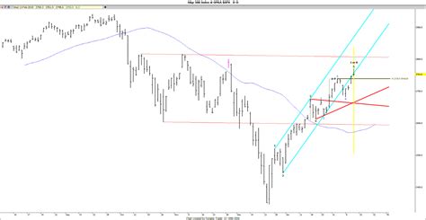 Raj Times And Cycles Triangle Apex CIT 2 13 At Open High