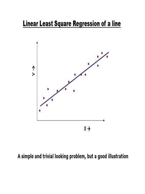 Linear Least Square Regression Of A Line Download Free Pdf Errors