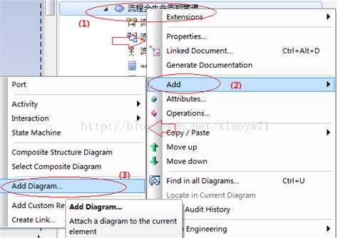 Uml建模——使用ea工具开发时序图实践及经验ea画时序图 Csdn博客
