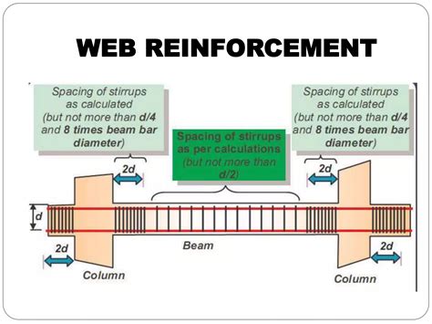 Ductile Detailing Of Seismic Design Pptx
