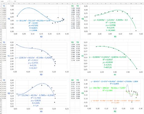 Regression Analysis Download Scientific Diagram