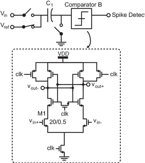 Figure 1 From An Efficiency Comparison Of Analog And Digital Spike Detection Semantic Scholar