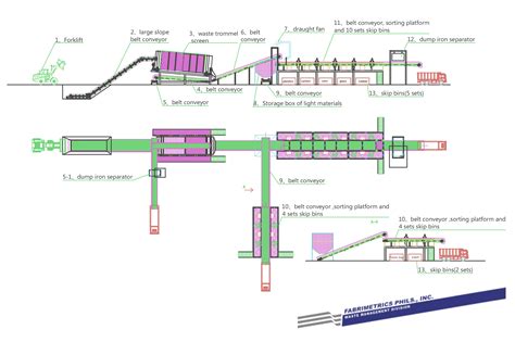 Material Recovery Facility Mrf Schind Equipment