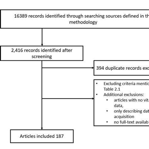 Pdf Remote Photoplethysmography Rppg A State Of The Art Review