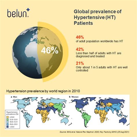The Pathophysiology Of Hypertension And Obstructive Sleep Apnea Belun Technology