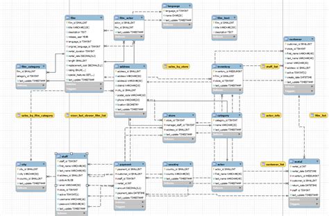 solved mysql sakila database create a list of actor pairs