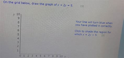 On The Grid Below Draw The Graph Of X2y5 3 Your Line Will Turn Blue