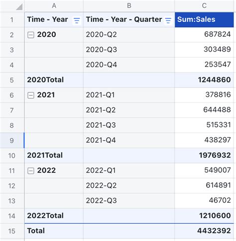 Pivot Table Use Case Sales Analysis