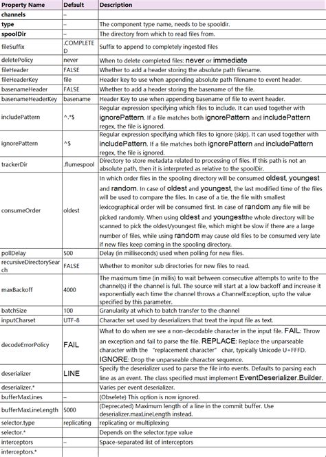 flume（二）flume的source类型 flum jms source csdn博客