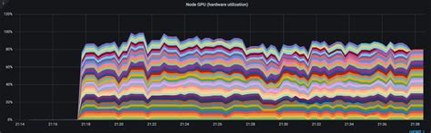 Offline Batch Inference Ray Apache Spark SageMaker