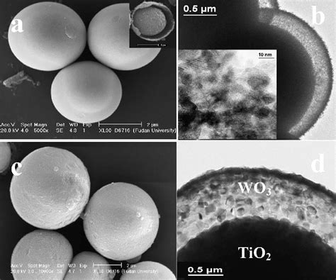 Figure 1 From Synthesis Of Novel Core Shell Structured Wo3 Tio2