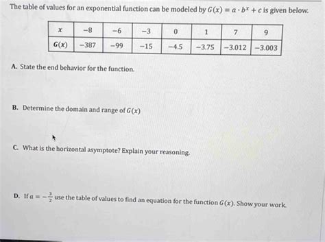 Solved The Table Of Values For An Exponential Function Can Be Modeled By Gxa· Bxc Is Given