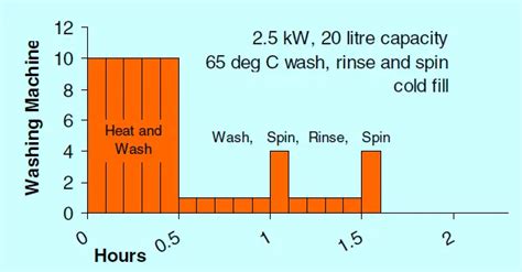 Two Appliances On Fcu Spur Page 2 Diynot Forums