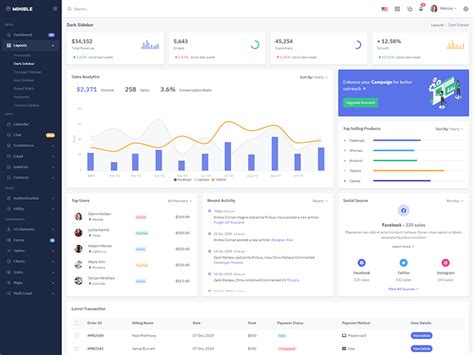 Minible Admin And Dashboard Template