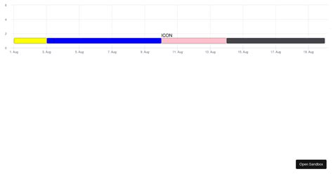 Highcharts React Custom Componentt Codesandbox