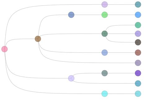 treegraph layout配置项 《蚂蚁金服 g6 api 文档》 书栈网 · bookstack