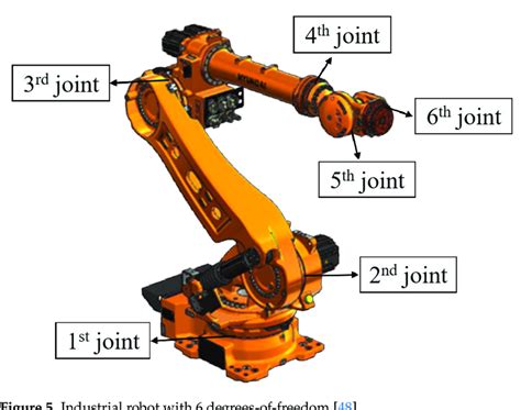 Block Diagram Of Ir System Block Diagram Of Ir System Download Scientific Diagram