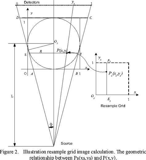 Figure 2 From Accelerated Ct Reconstruction Using Gpu Simd Parallel Computing With Bilinear