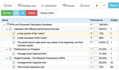 How To Calculate Kpi Target At Samantha Hanlon Blog