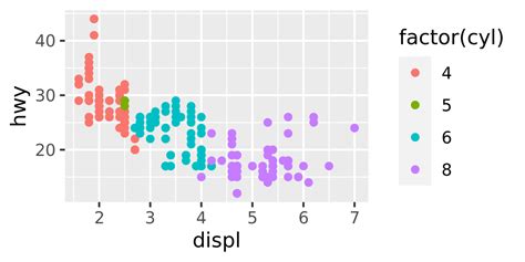 28 Output Ggplot2