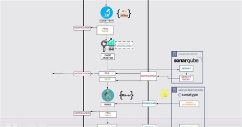 Ritesh Nayak On Linkedin Continuous Integration With Jenkins And Tools