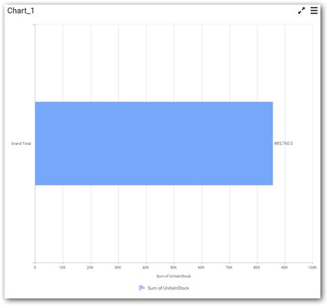 Configuring And Formatting Bar Chart With Code 192 Alpana Dashboard Designer Code192 Alpana