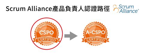 Scrum Alliance 系列認證