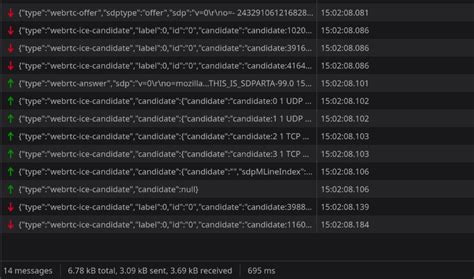 Java Getting Black Screen When Streaming Video From Android Camera To A Web Browser Via Webrtc