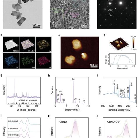 Morphology And Structure A Tem Image B Hrtem Image C Saed Download Scientific Diagram